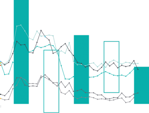 AgbioGuide – Commodity Tracking & Forecasting | AgbioInvestor